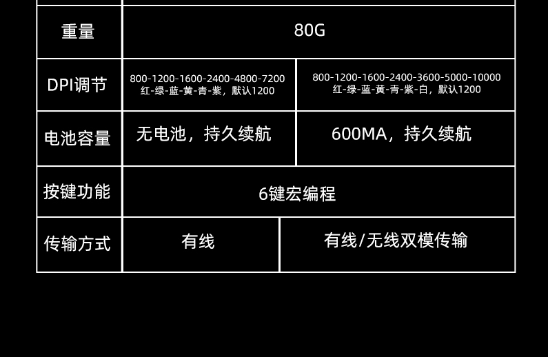 Gano哥诺G608鼠标 - 汕头市永盛创利商贸有限公司官网